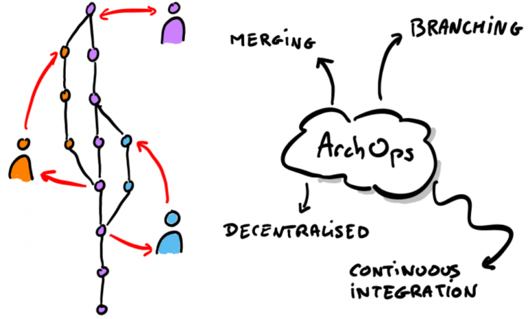 ArchOps: a new paradigm for EA Toolsets – Archi®