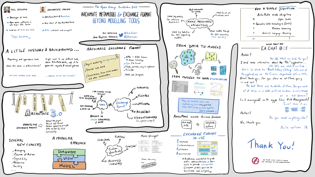 The Open Group’s Conference in Amsterdam – “The ArchiMate® 3.0 ...