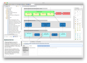 Archi – Open Source ArchiMate Modelling