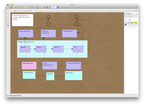 Archi – Open Source ArchiMate Modelling
