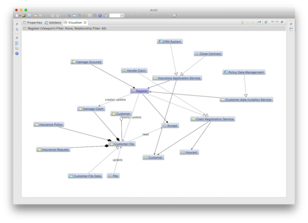 Archi – Open Source ArchiMate Modelling