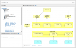 Why Archi? – Archi
